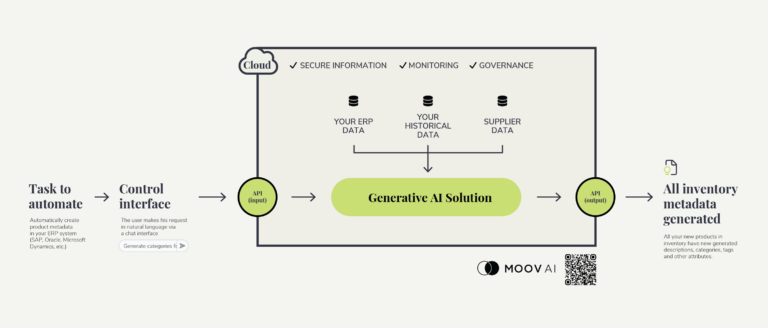 Automated Generation Of Metadata Solutions For Sap Oracle And Microsoft Dynamics Inventories