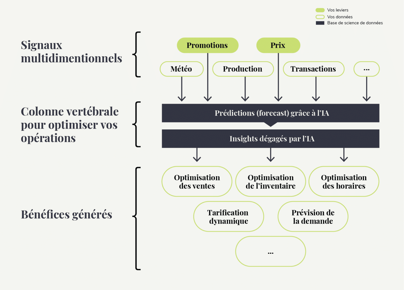 L'intelligence artificielle dans le commerce de détail : la liste ...